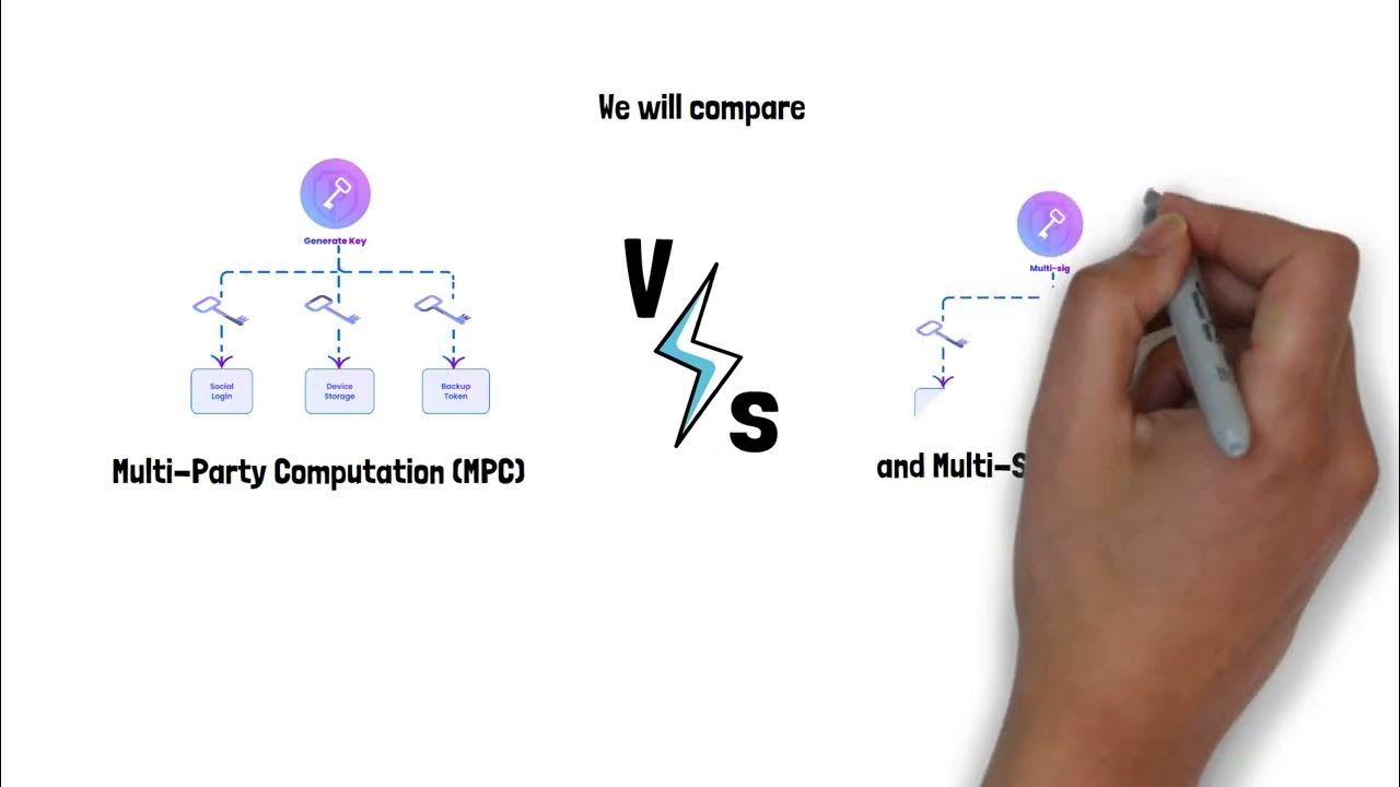 Multi-Party Computation (MPC) vs Multi-sig 🔥🔥Why Pulse Wallet chose MPC over Multi-sig ️ - YouTube