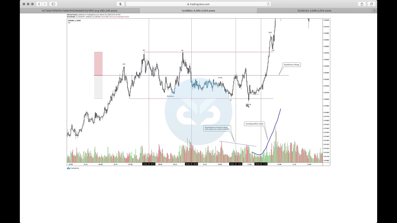 5 Reaccumulation - YouTube