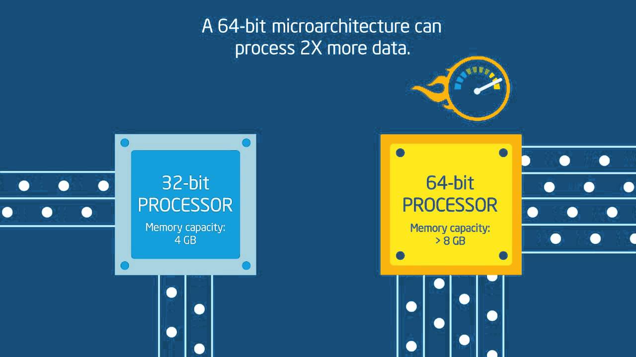 64 bit Mobile Computing Animation - YouTube