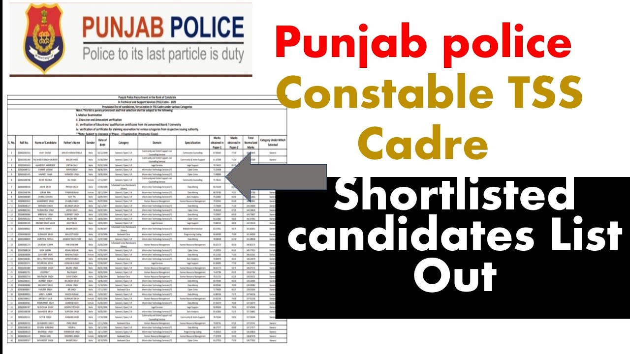PUNJAB POLICE CONSTABLE TSS CADRE SHORTLISTED CANDIDATES LIST OUT | TSS ...