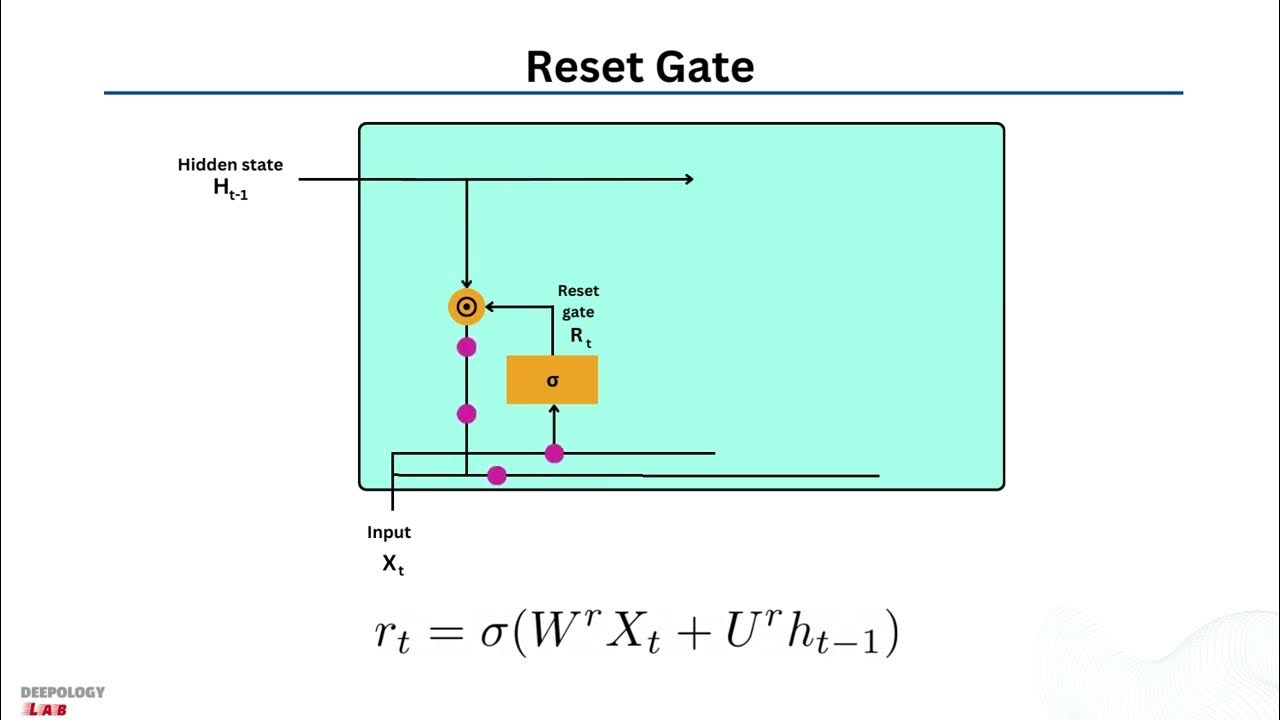 Mastering GRU: A Deep Dive into Gated Recurrent Units - YouTube