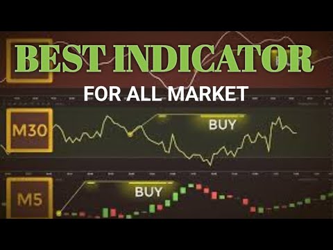 HOW TO CREATE AN INDICATOR इंडिकेटर कैसे लगाएं - YouTube