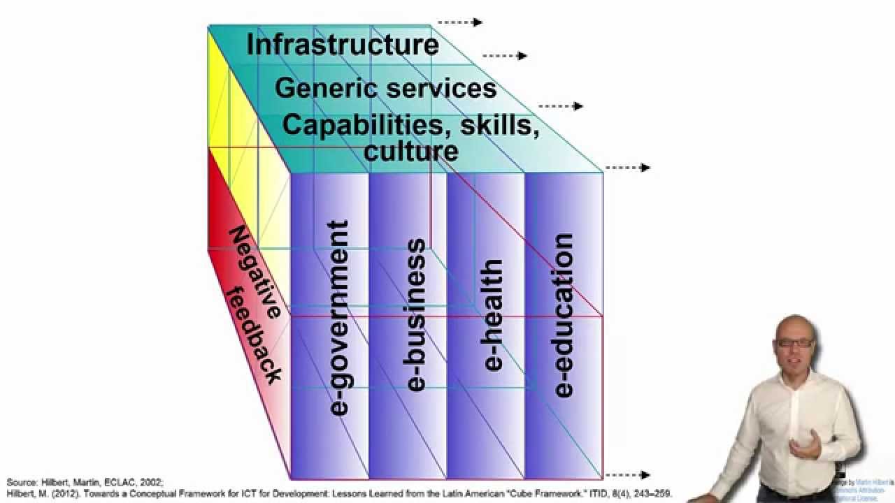 DT&SC 2.1: Intro Global Digital Development - YouTube