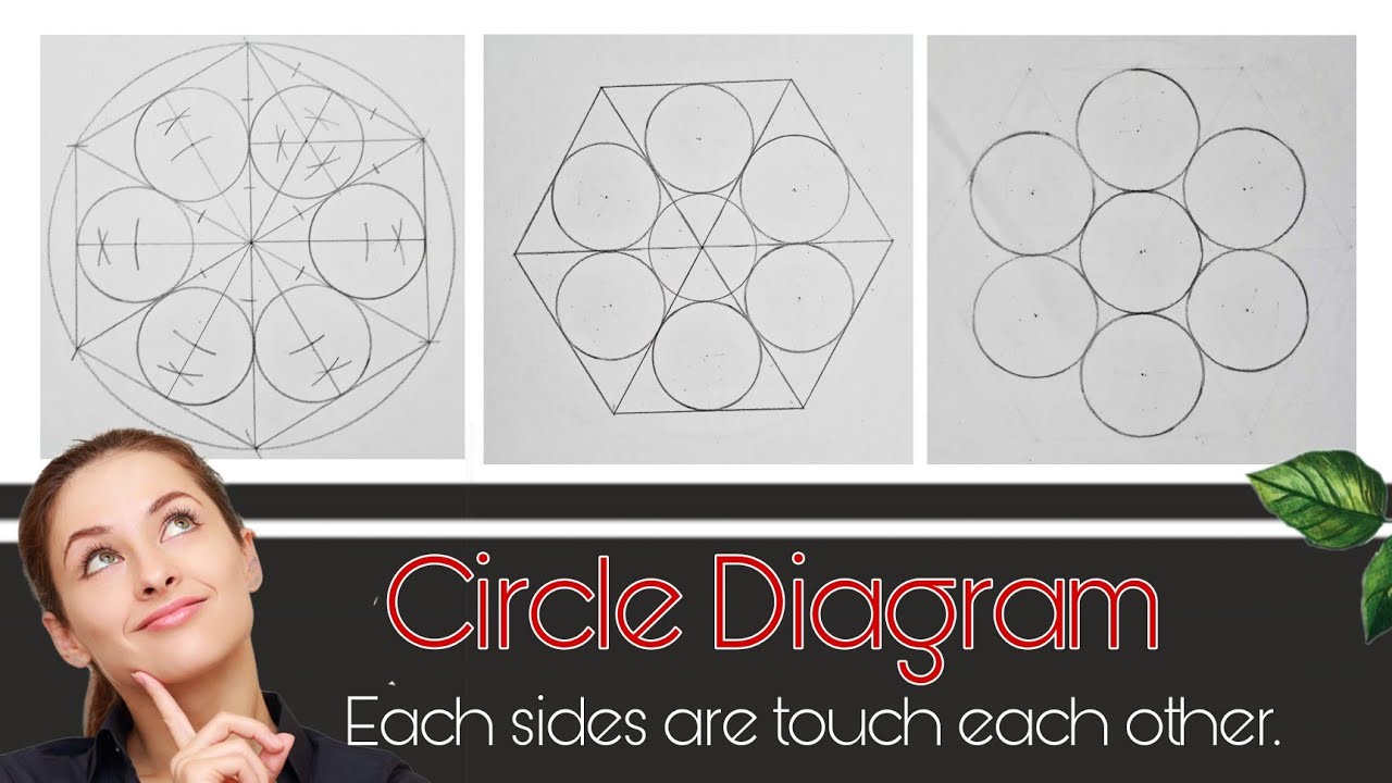 Circle Diagram | Each sides are touch each other | Circle Design - YouTube
