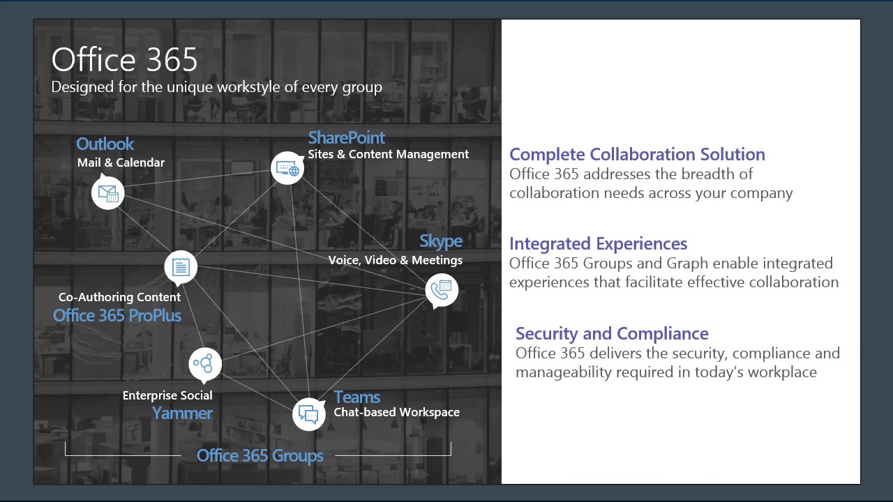 December 2016 Office 365 call: Microsoft Teams introduction and partner ...