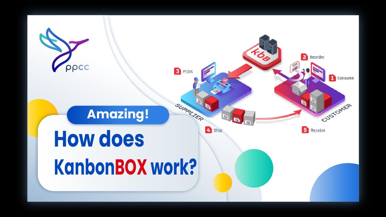 How does KanbanBOX Work #e-kanban #DigitalizationYourSupplychain - YouTube