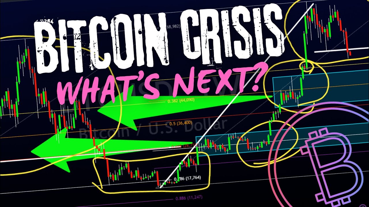 The Latest Bitcoin Crisis - The Technical Breakdown - YouTube