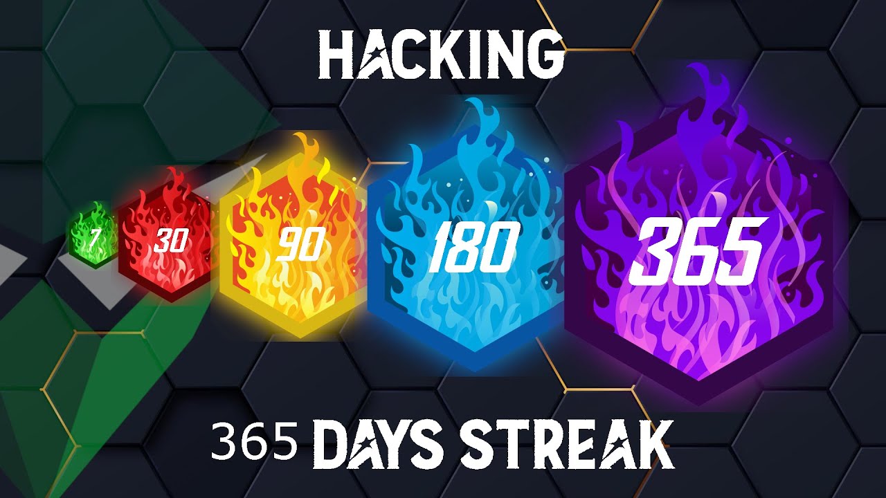 Cybersecurity Quest: My 365 Days on TryHackMe | My Hacking Journey ...