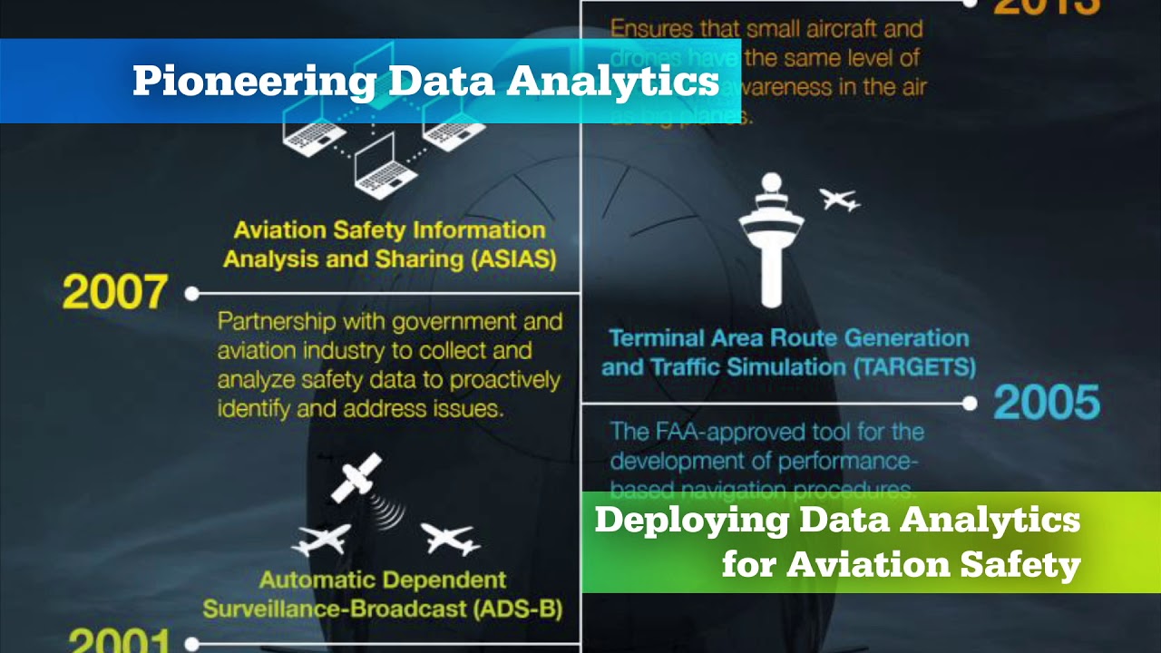 MITRE’s Center for Advanced Aviation System Development - YouTube