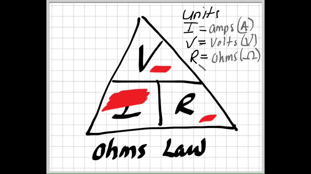 OL. OHMS LAW CALCULATING - YouTube