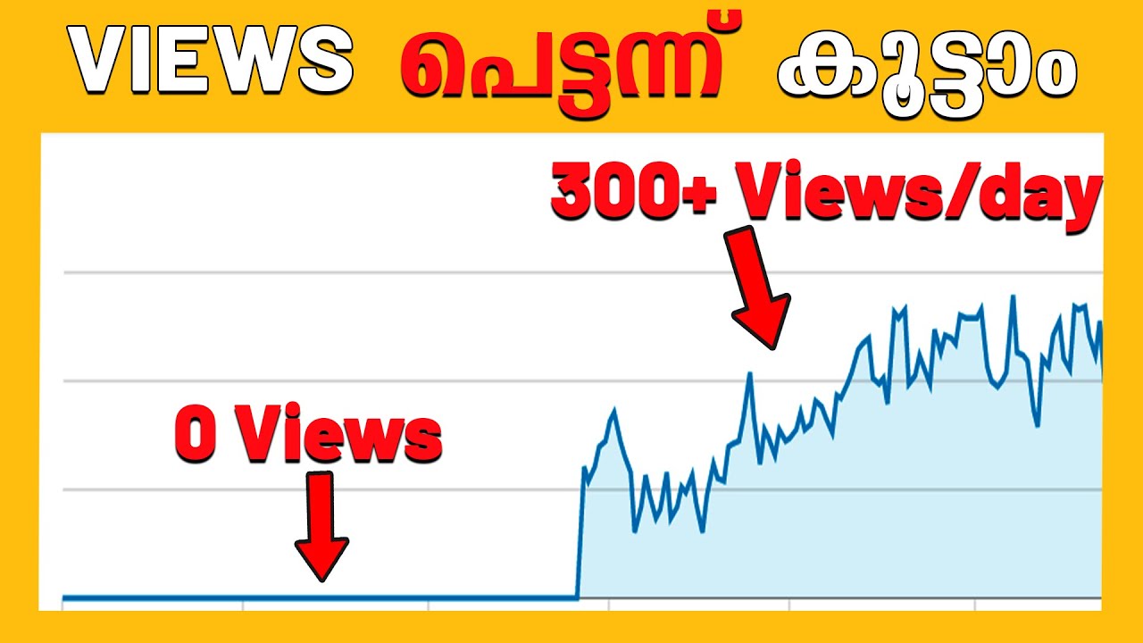 How To Get MORE VIEWS on YouTube Fast in 2023 (GUARANTEED) - YouTube