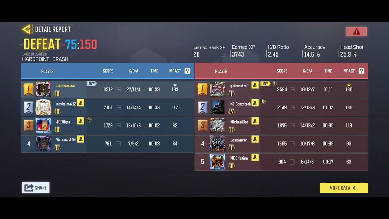 worst thing you can do in rank CODM - YouTube