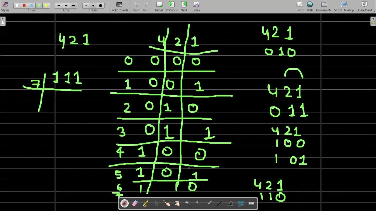 Binary to octal conversion numbers system series, UGC net cs 2017 question - YouTube
