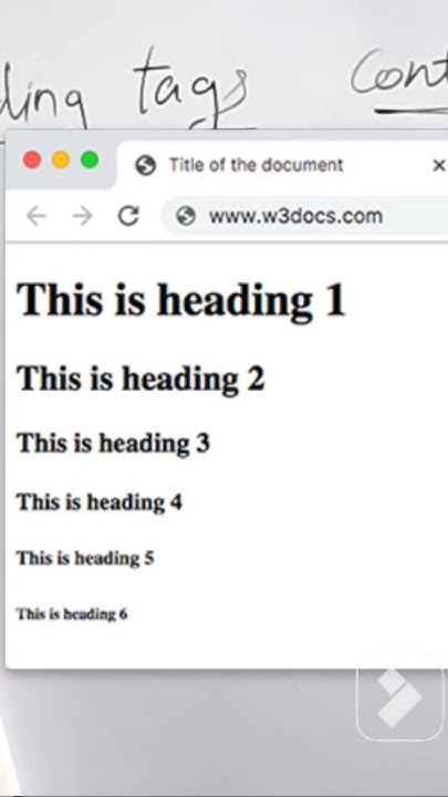 Six Level Of Heading Tags H1 to H2 Largest to Smallest Heading # ...