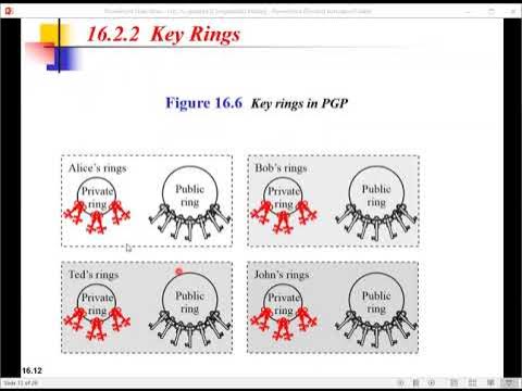 NES452-Lecture21 part2 (ch16,from previous semesters) - YouTube