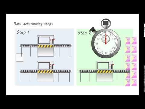 Rate determining steps and mechanisms - YouTube