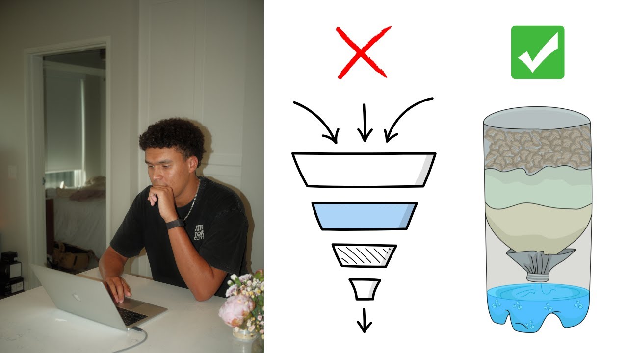 The #1 Low-Ticket Offer Misconception No One Talks About (Explained In ...