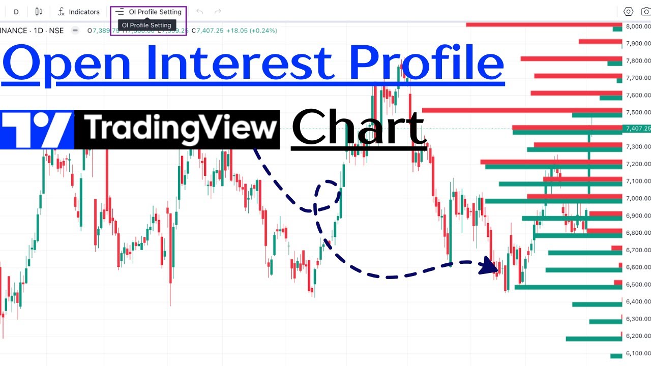 How to use Open Interest Profile Indicator on TradingView Chart in Free ...