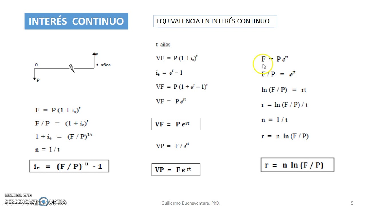 GUILLERMO BUENAVENTURA VERA - FINM 221 - INTERÉS CONTINUO - YouTube