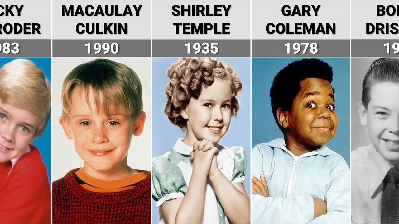 The Most Famous Child Star Every Year 1930 2020 Inforizone YouTube the-most-famous-child-star-every-year-1930-2020-inforizone-youtube