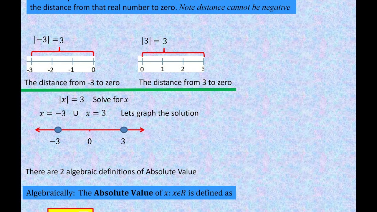 When Is The Square Root Negative Youtube 4991