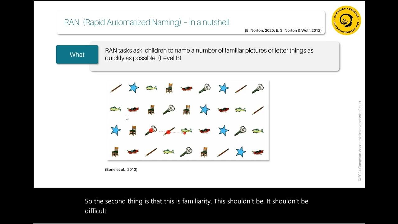 What is Rapid Automatized Naming (RAN) - YouTube