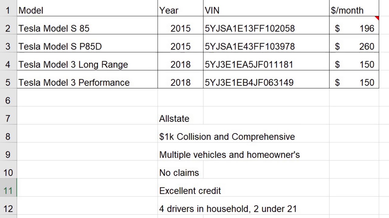 Tesla Model S vs Model 3 Insurance Costs - YouTube