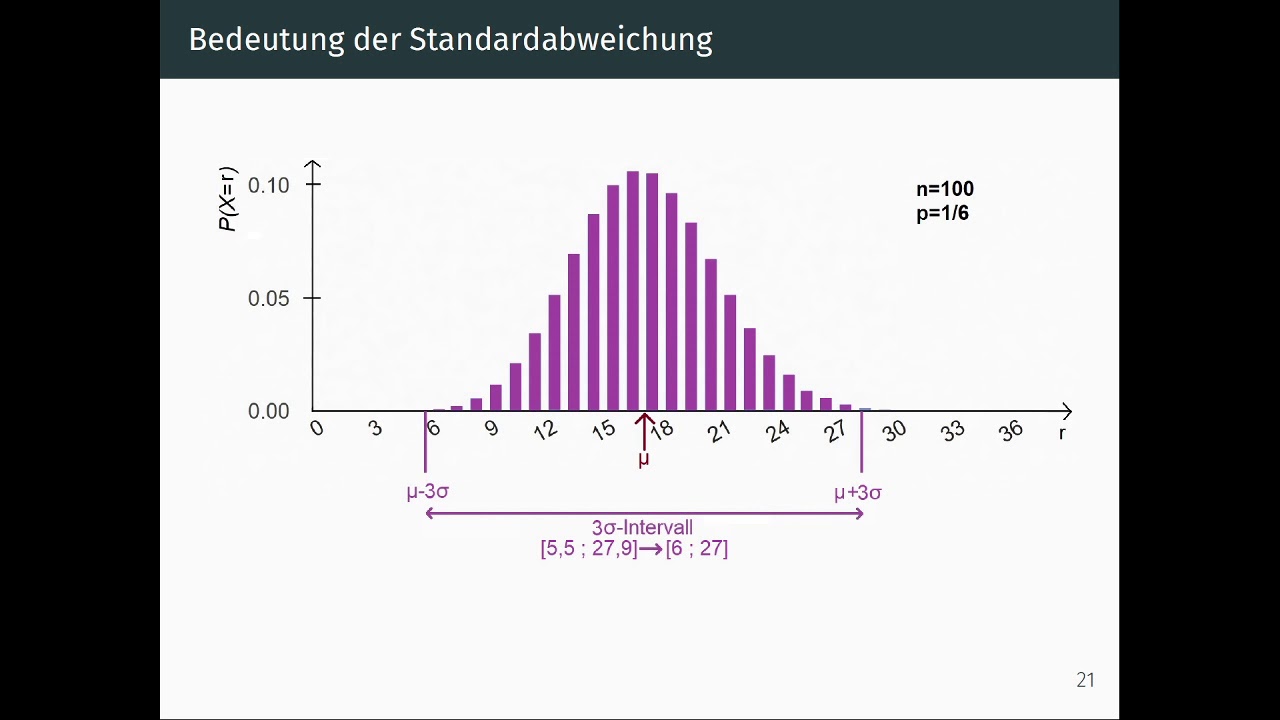 Sigma Regeln erklärt - YouTube