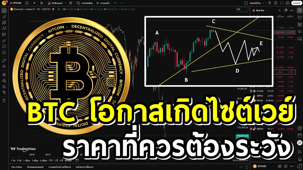 BTC โอกาสเกิด Sideway สูงมาก!! ให้ระวังเคสนี้ให้ดีและโอกาสของชาวBTCที่กำลังจะมาถึง - YouTube
