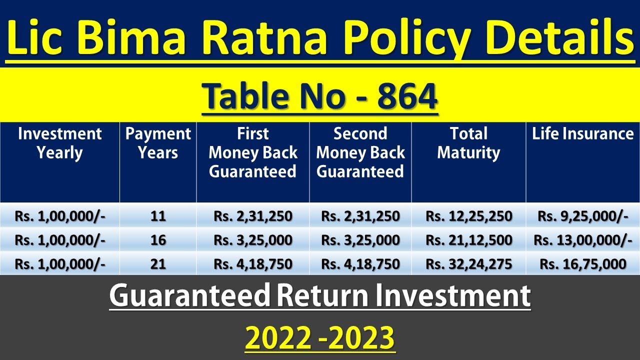 Lic Bima Ratna Policy Details | Guaranteed Return Investment | Lic Bima ...