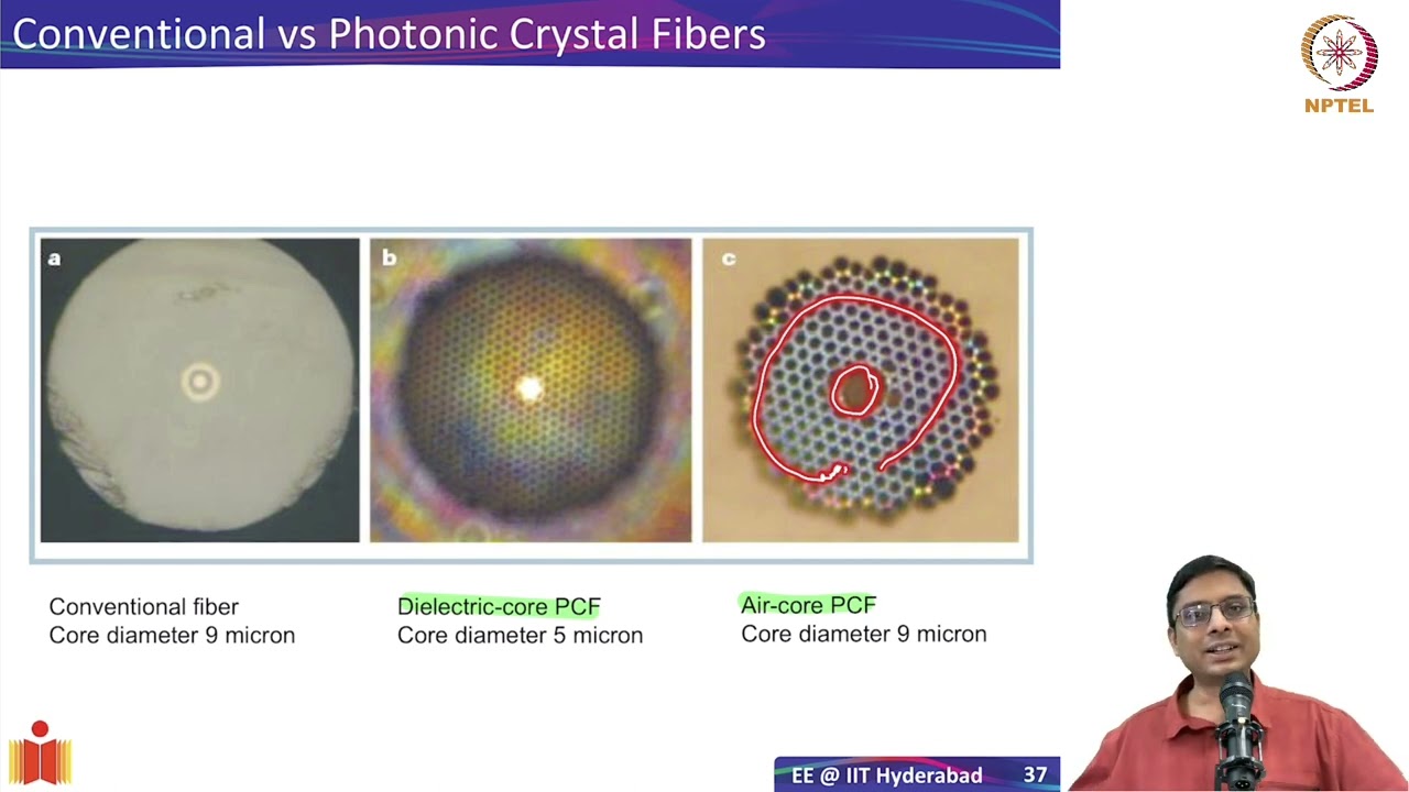 Applications of Photonic Crystals - YouTube