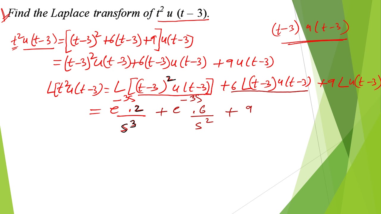 Unit Step Function - YouTube