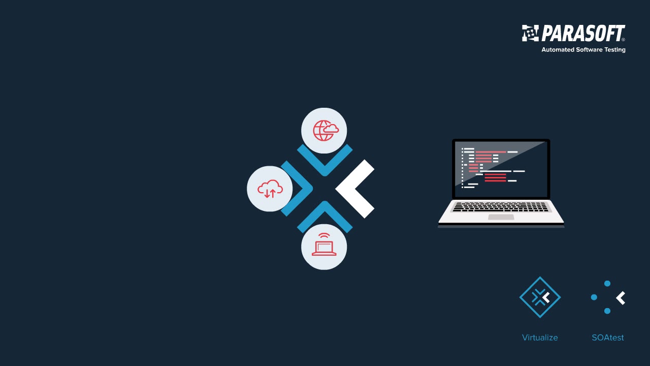 How Parasoft SOAtest integrates with Parasoft Virtualize - YouTube