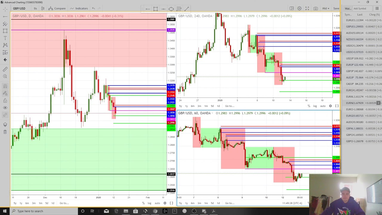 January 13 Morning Session Using OTA Core Strategy - YouTube