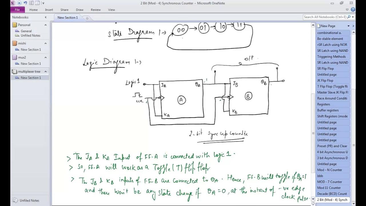 2 bit (MOD - 4) Synchronous Counter : Complete Explanation - YouTube