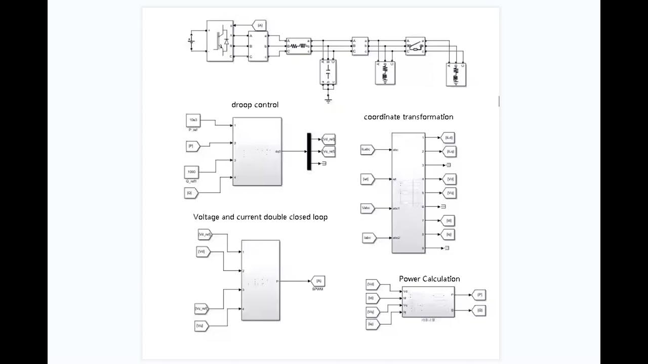 droop control of three-phase inverters/matlab simulink - YouTube