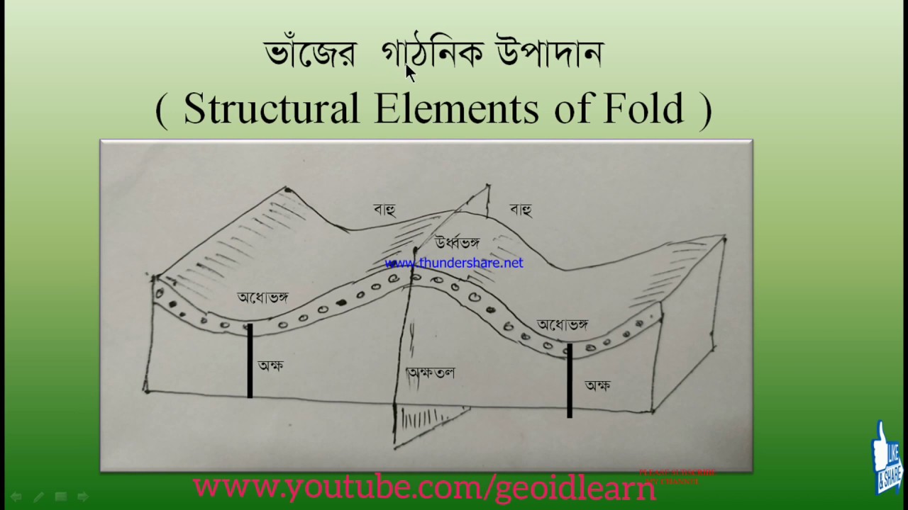 Structural Elements of Fold. ভাঁজ এর গাঠনিক উপাদান সম্পর্কে বিস্তারিত ...