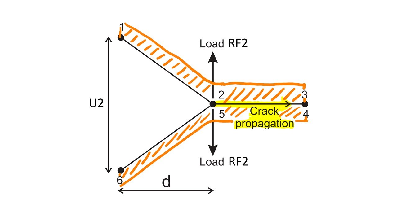 Example 10.3 How to use Abaqus Virtual Crack Closure VCCT for ...