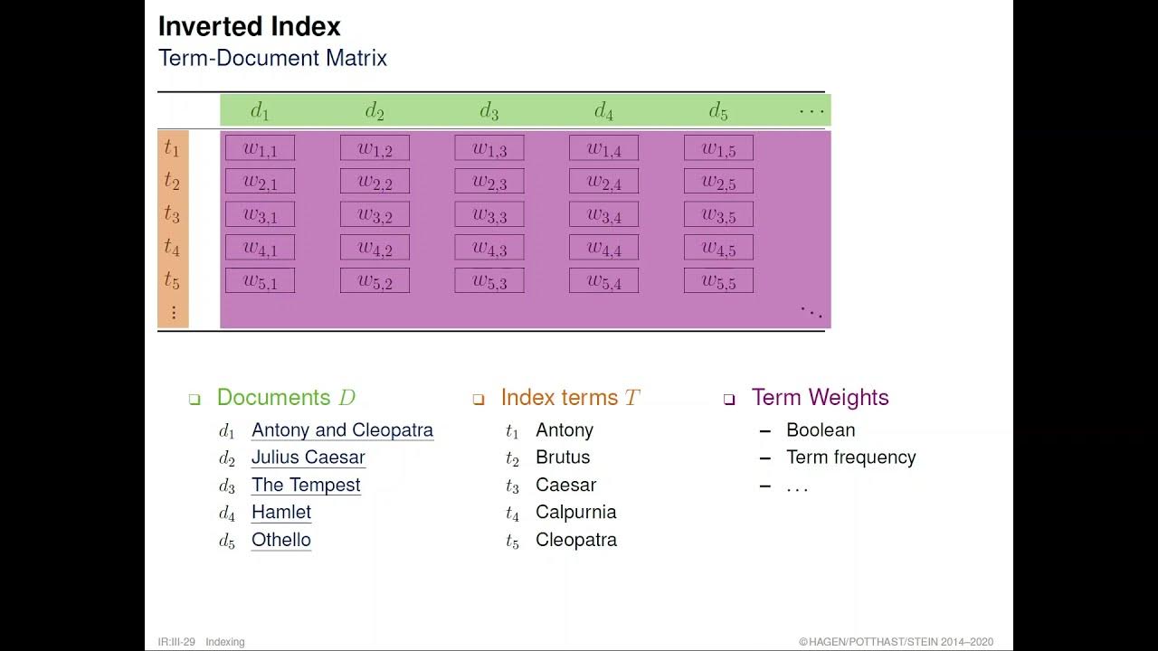 Information Retrieval » Indexing » Inverted Index (16) - YouTube