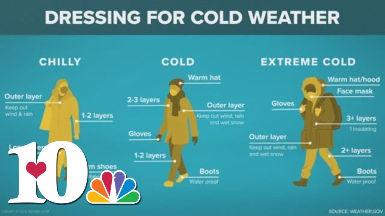 Here are tips on preparing for colder temperatures this winter - YouTube