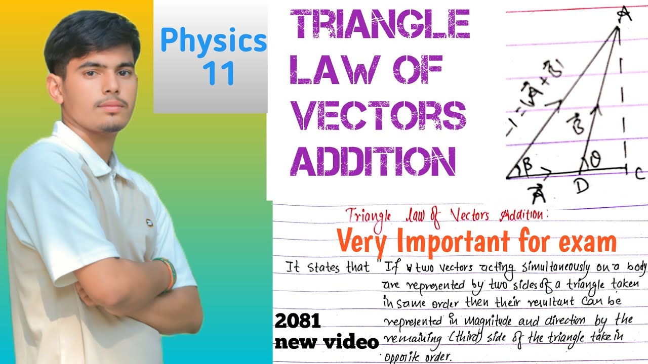 Triangle law of vector addiction || class 11 Triangle law of vector ...