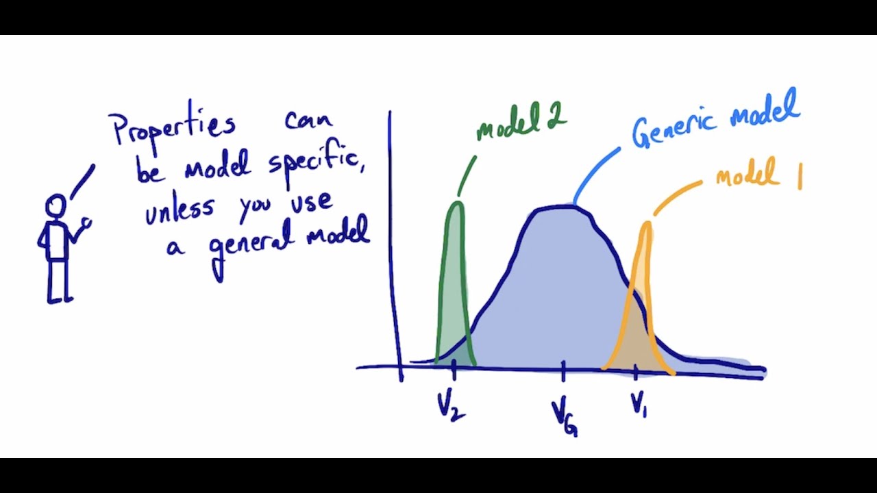 Model-specific to model-general uncertainty for physical properties ...