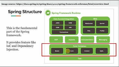 Spring Hibernate - Beginner to Expert Course - YouTube