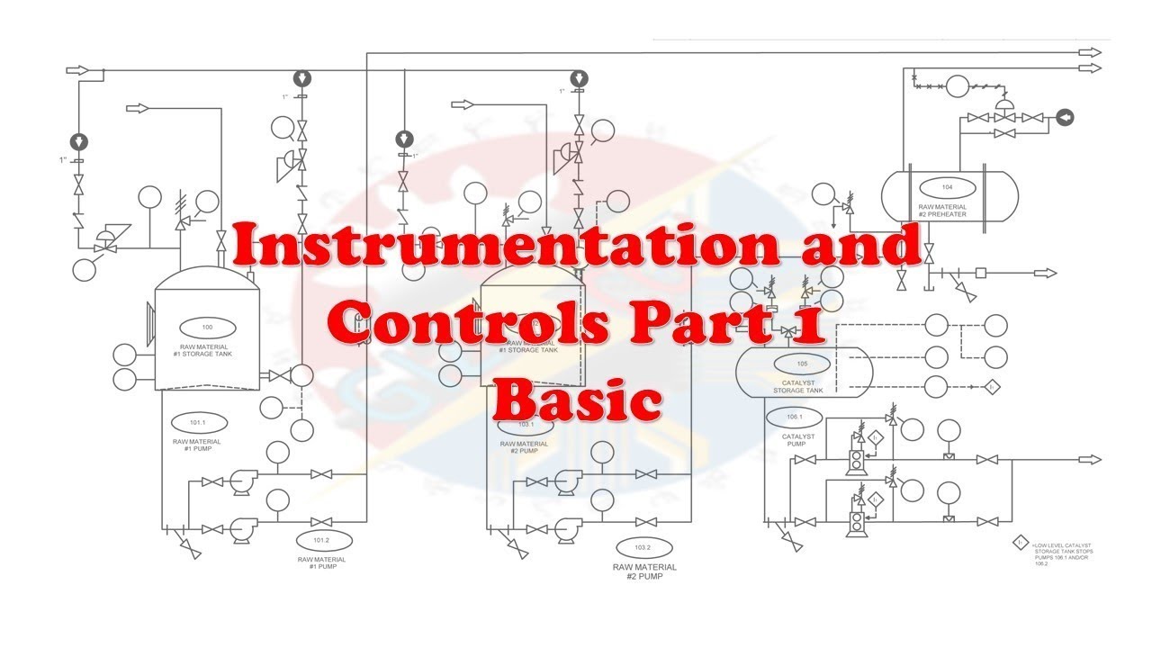 Instrumentation and Controls Part 2 (Sound Fixed) - YouTube