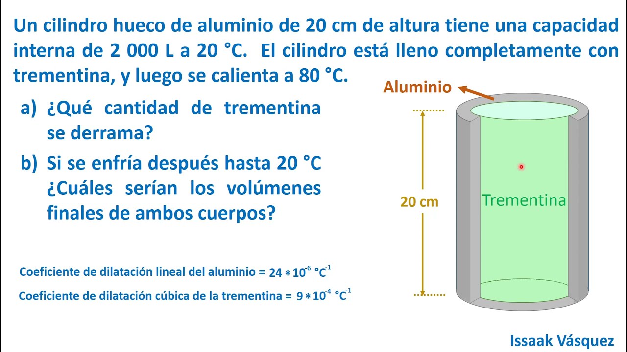 Dilatación volumétrica o cúbica (expansión térmica), Ejercicio 5 - YouTube