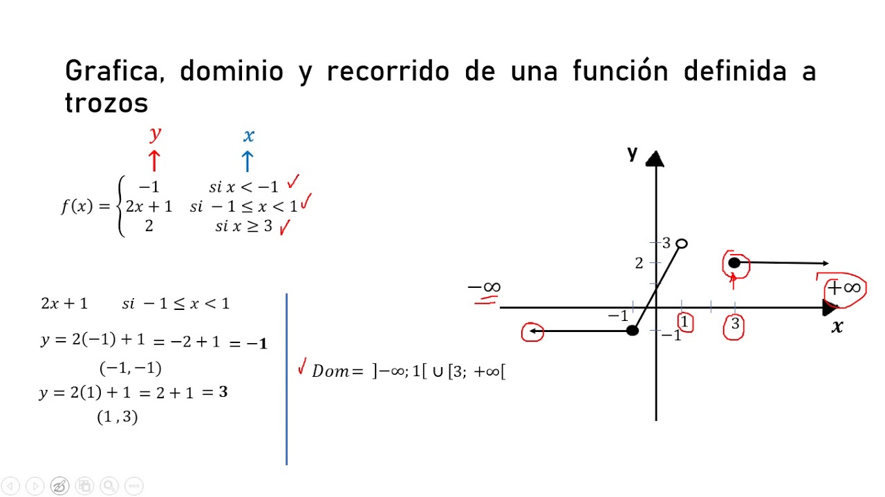 Gráfica de funciones definidas a trozos, Ejercicio resuelto - YouTube