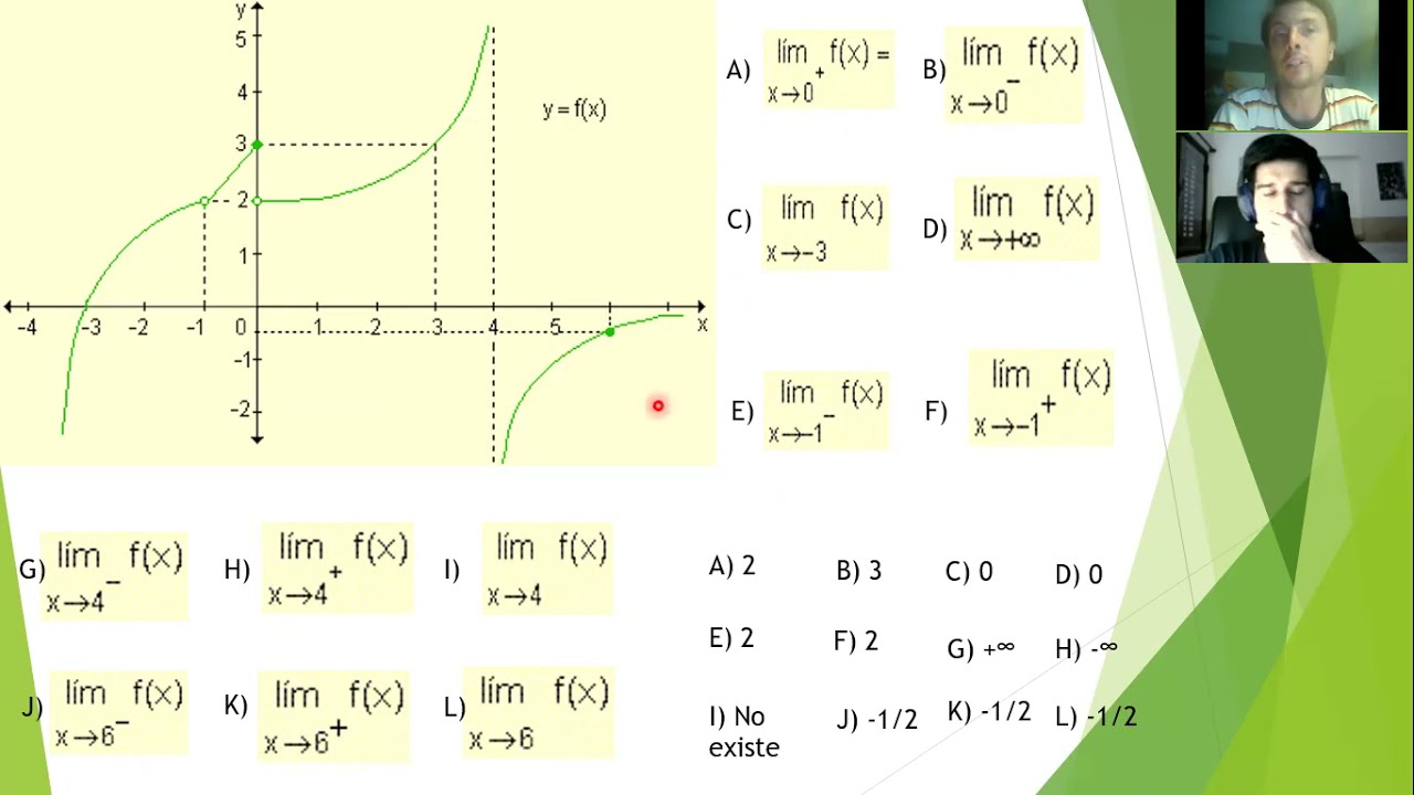 Análisis Matemático I Cl04 P02 Lims laterales Ejemplos - YouTube