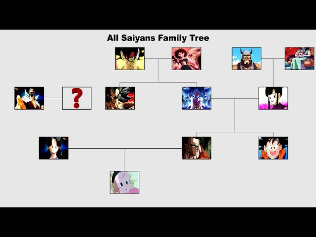 Broly S Family Tree