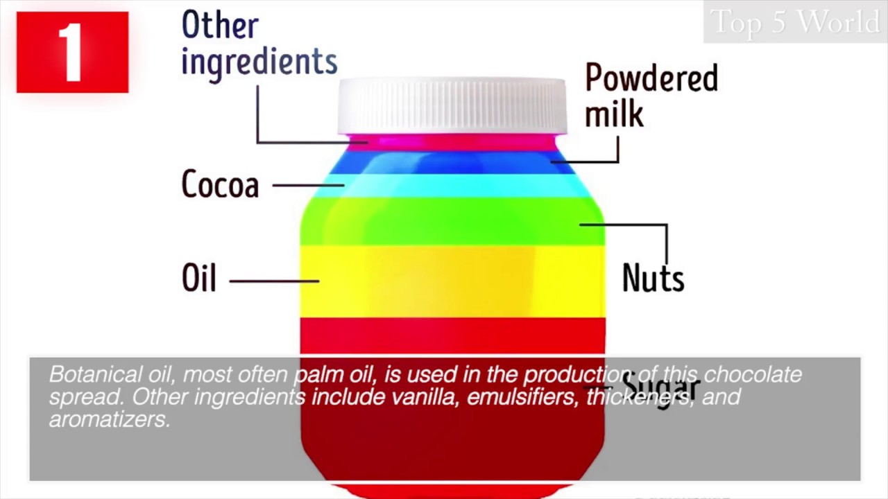 Shocking Food Facts You Won't Believe Are True - YouTube