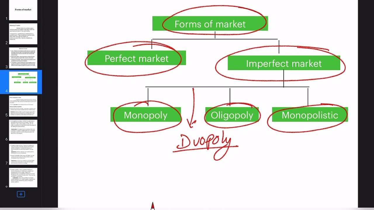 Forms of market- perfect competition with features and its implications ...